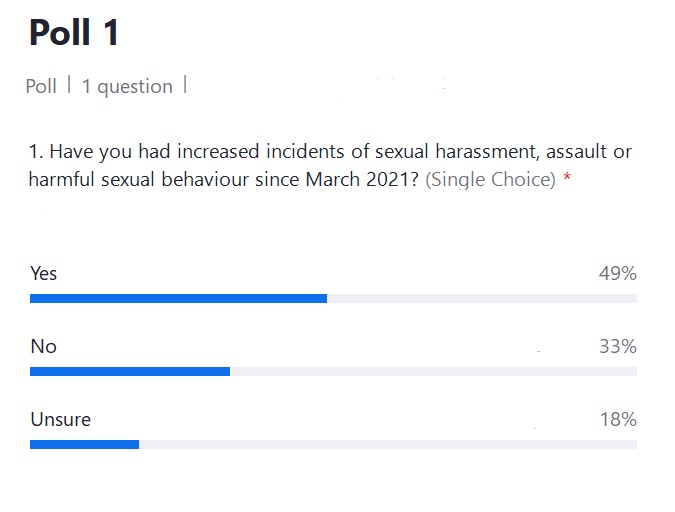 Safeguarding: Sexual Harassment in Schools Two Years on from Everyone's ...