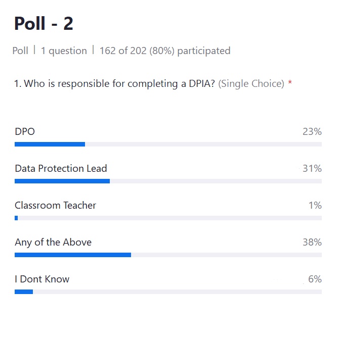 Data Protection Impact Assessments (DPIAs): Making Sense of the Process ...