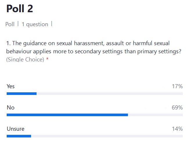 Safeguarding: Sexual Harassment in Schools Two Years on from Everyone's ...