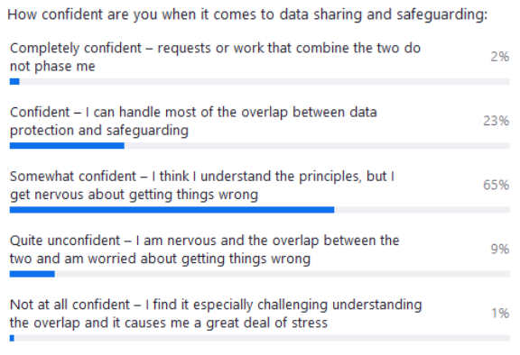 Golden Rules for Safeguarding and Data Sharing | Judicium Education