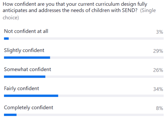 Designing your curriculum around children with SEND | Judicium Education