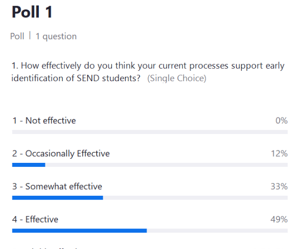 SEND: How Best to Identify Special Educational Needs | Judicium Education
