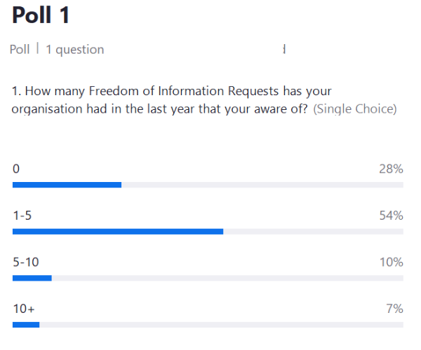 Freedom of Information (FOI) Requests in 45 minutes | Judicium Education