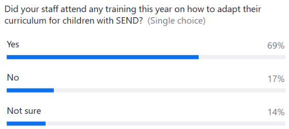 Designing your curriculum around children with SEND | Judicium Education