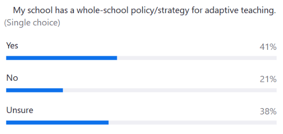 Supporting Your Teachers to Create an Inclusive Classroom | Judicium ...