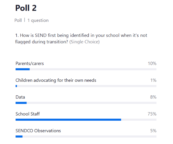 SEND: How Best to Identify Special Educational Needs | Judicium Education