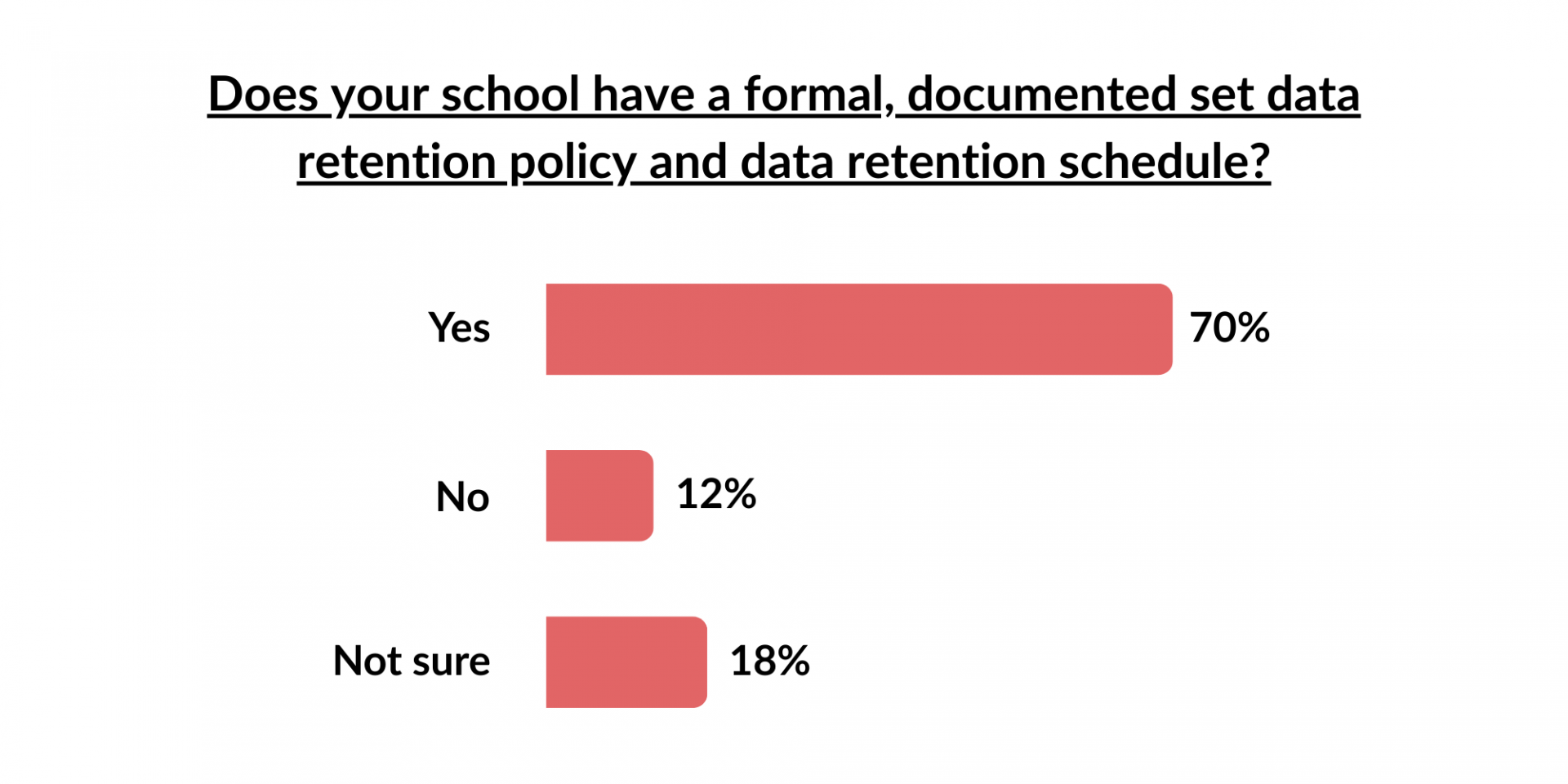 Data Retention in Schools: Key to Data Breach Management | Judicium ...